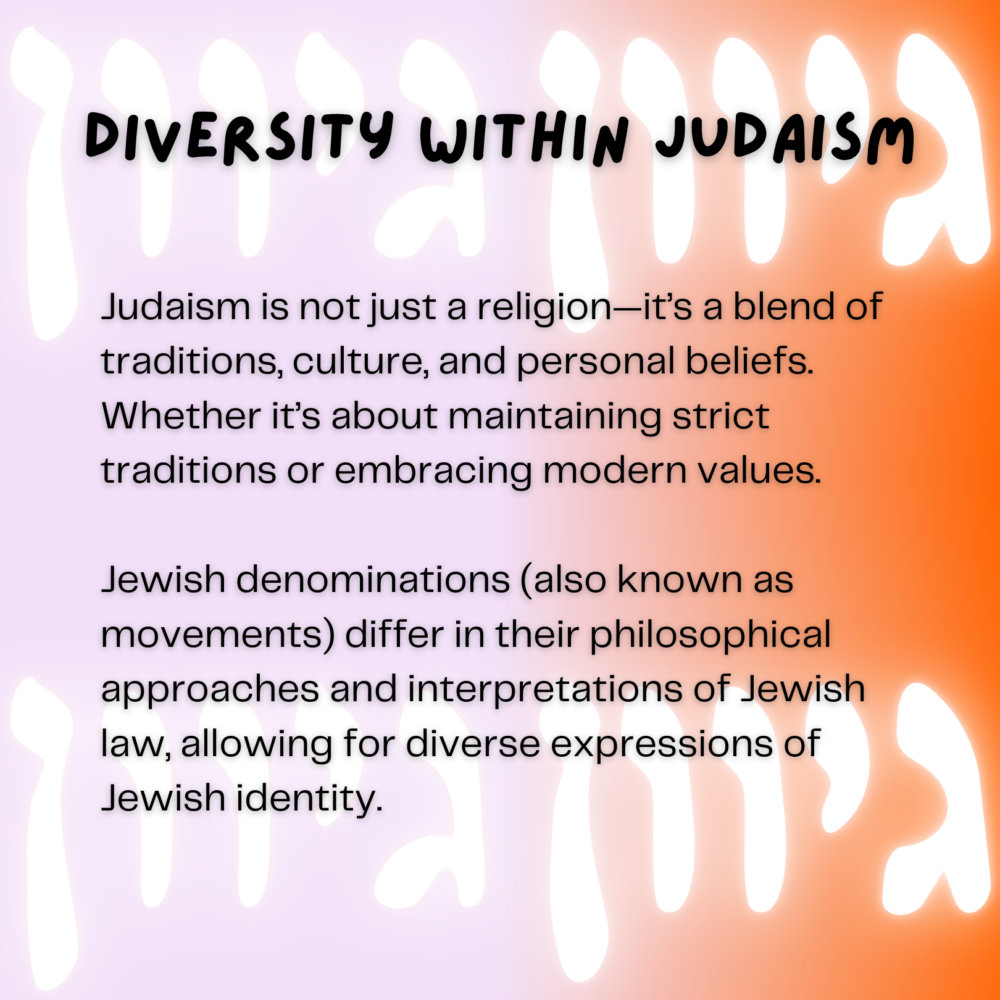 ABCs of Judaism – Jewish Denominations – Musée Juif de Belgique